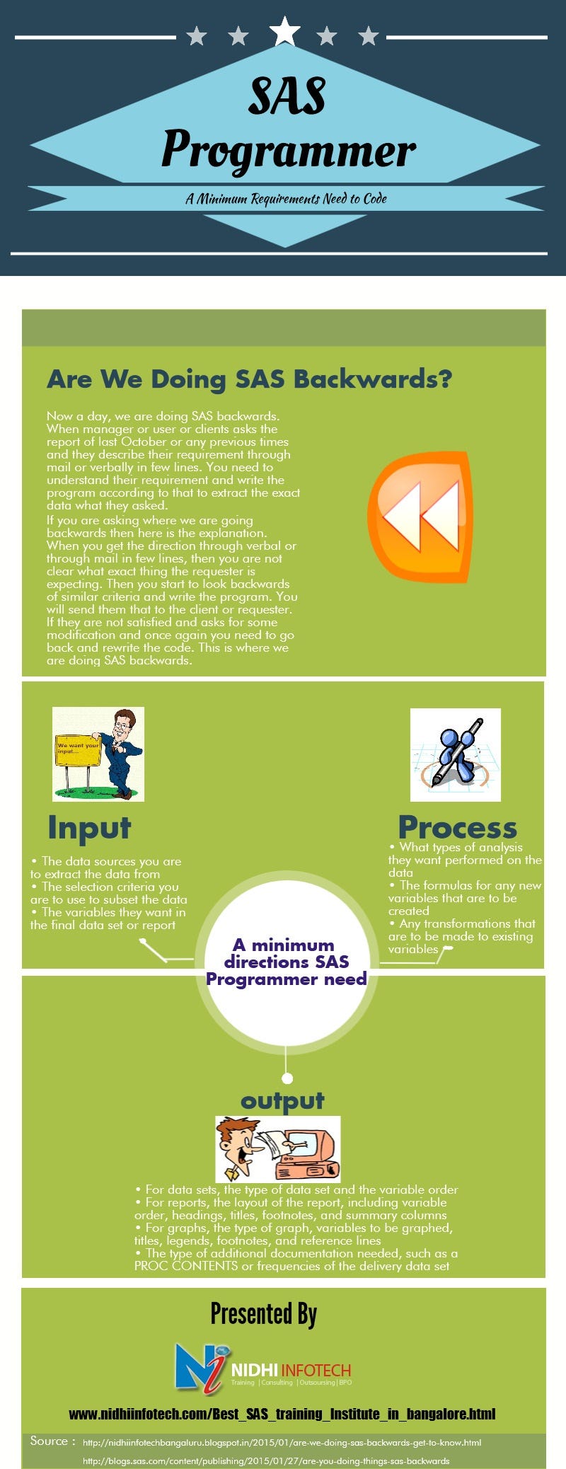SAS Programmer Requirements. If you want to become expert SAS… | by ...