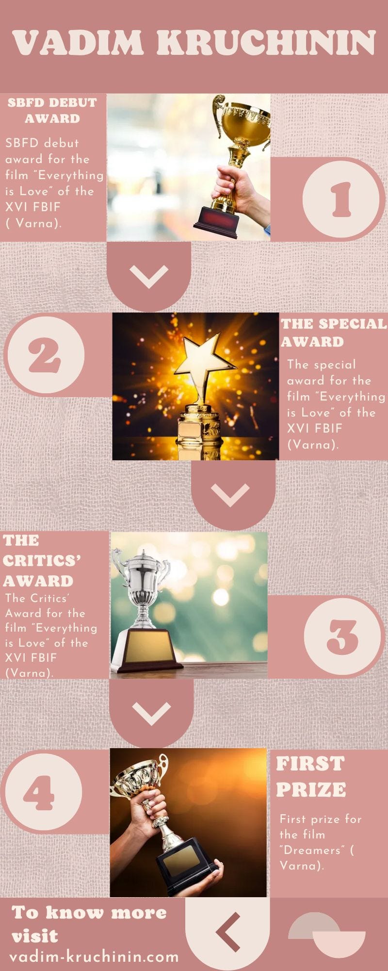 Vadim Kruchinin - Vadim Kruchinin - Medium