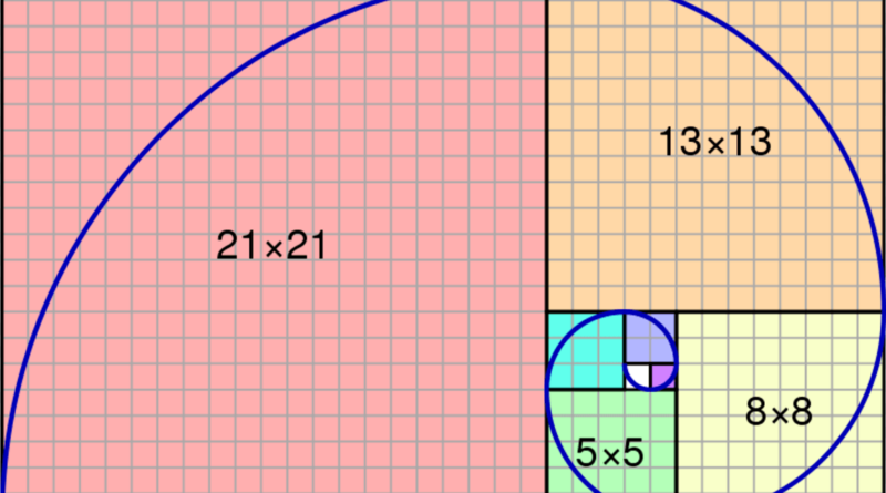 Fibonacci: Linear Recurrences and Eigendecomposition in Python | by Christoph Ostertag | Medium