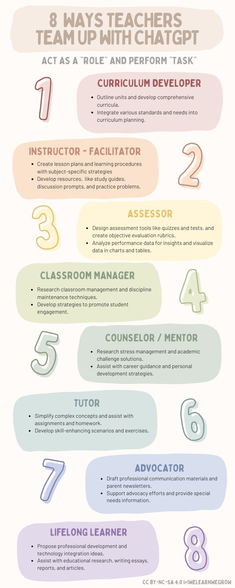 ChatGPT for Educators with Jaya Ramchandani | by Jaya Ramchandani | We ...