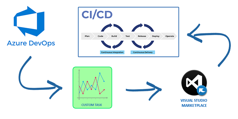 Criando Tasks Customizadas para Pipelines no Azure DevOps | by Alex Alves | Medium