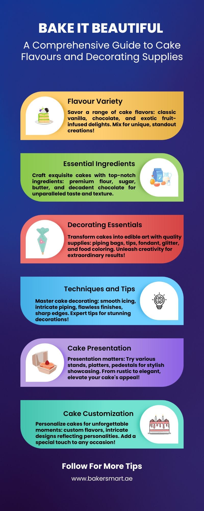 Bake It Beautiful: A Comprehensive Guide to Cake Flavours and Cake Decorating Supplies - Baker's ...