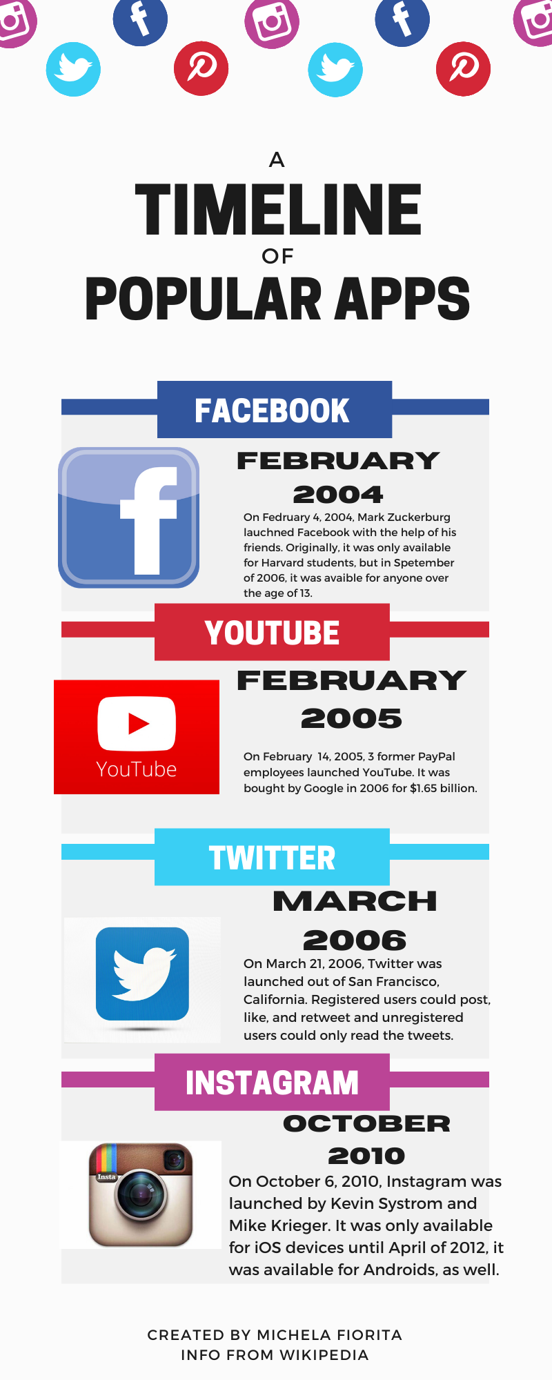 Timeline of Popular Social Media Apps | by Michela Fiorita | Medium