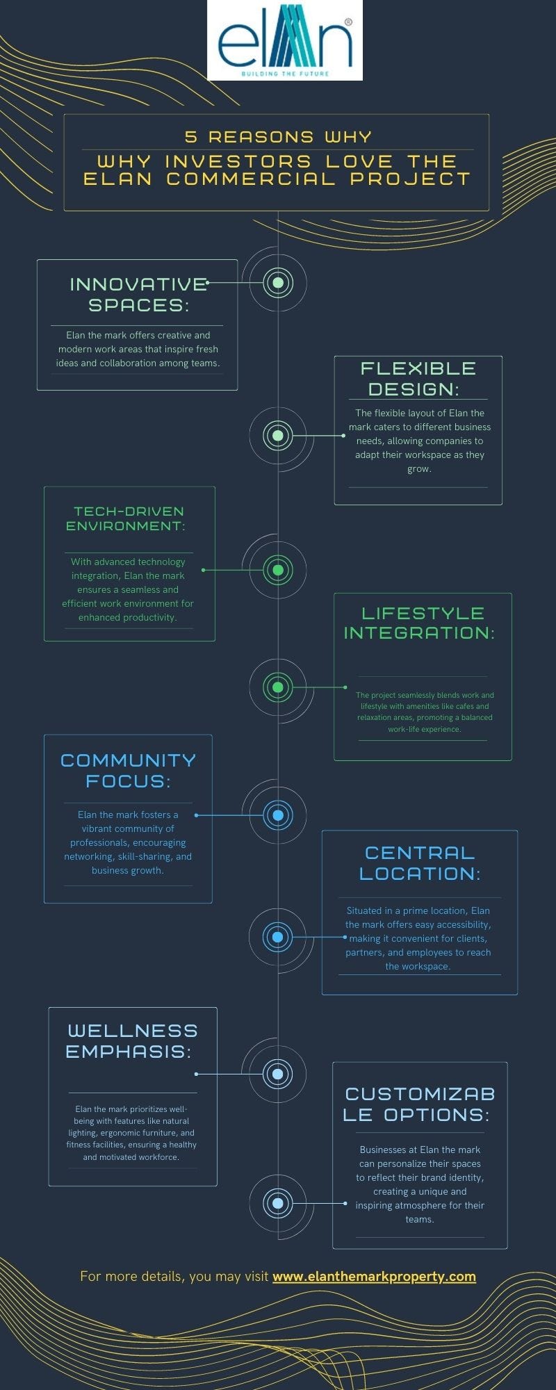 Elan Commercial Project: Redefining Workspace Dynamics - Elan the mark ...