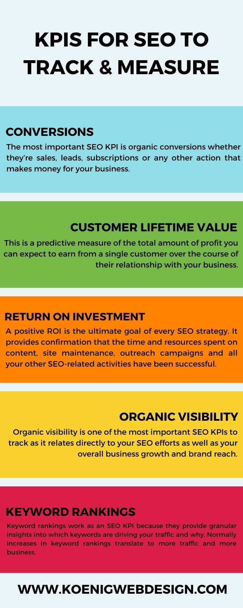 KPIs for SEO to Track & Measure. KPIs for SEO are metrics that help you… | by Koenig Web Design ...
