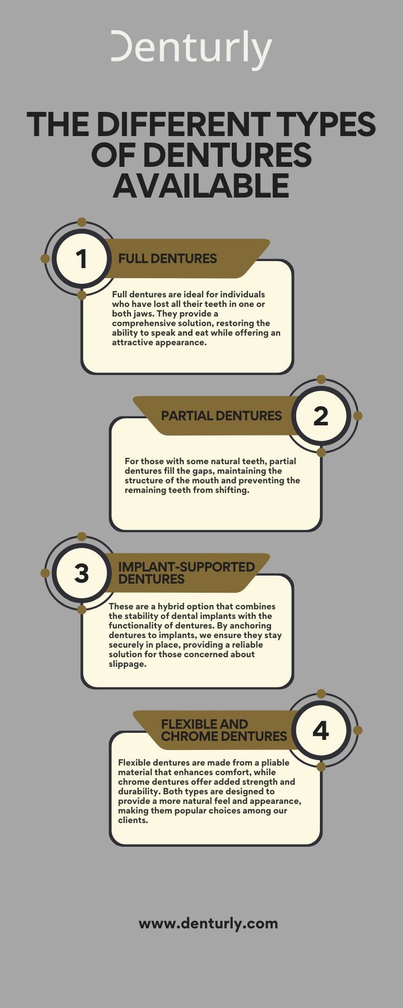 The Different Types of Dentures Available — A Visual Guide by Denturly ...