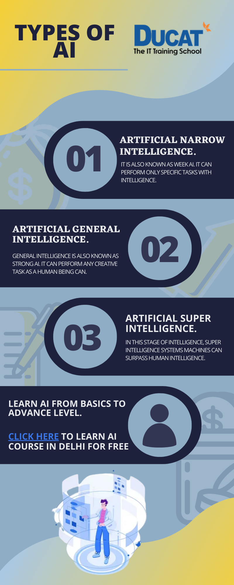 What are the types of AI |Learn By professionals Online - Ducat ...