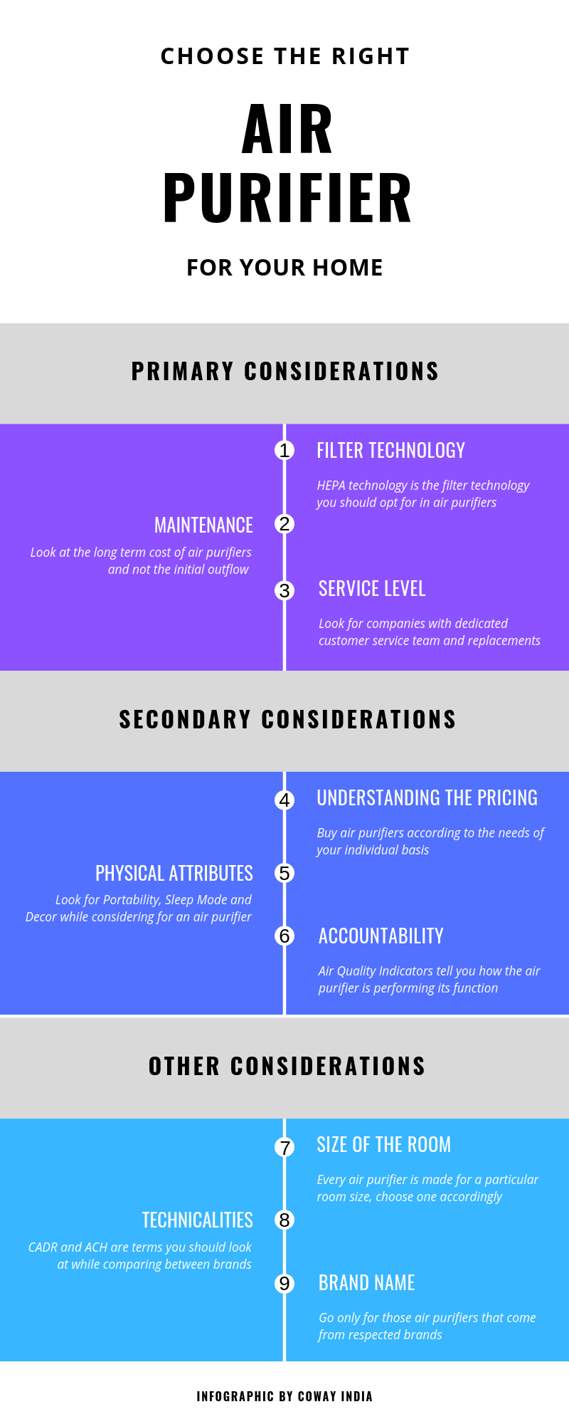 All the different types of Air Purifiers, in one place! | by Akshit ...