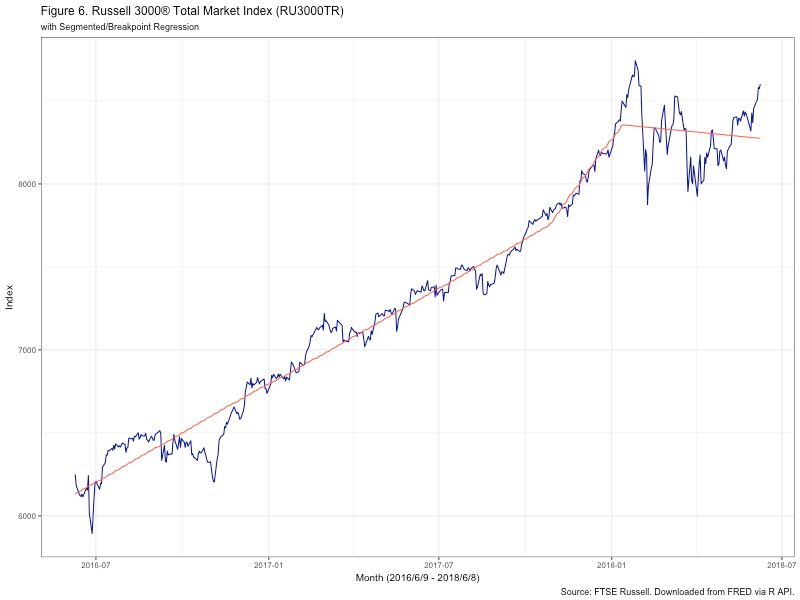 There Is No Trade War: Analytical Evidences From Trade Data | by Dr ...