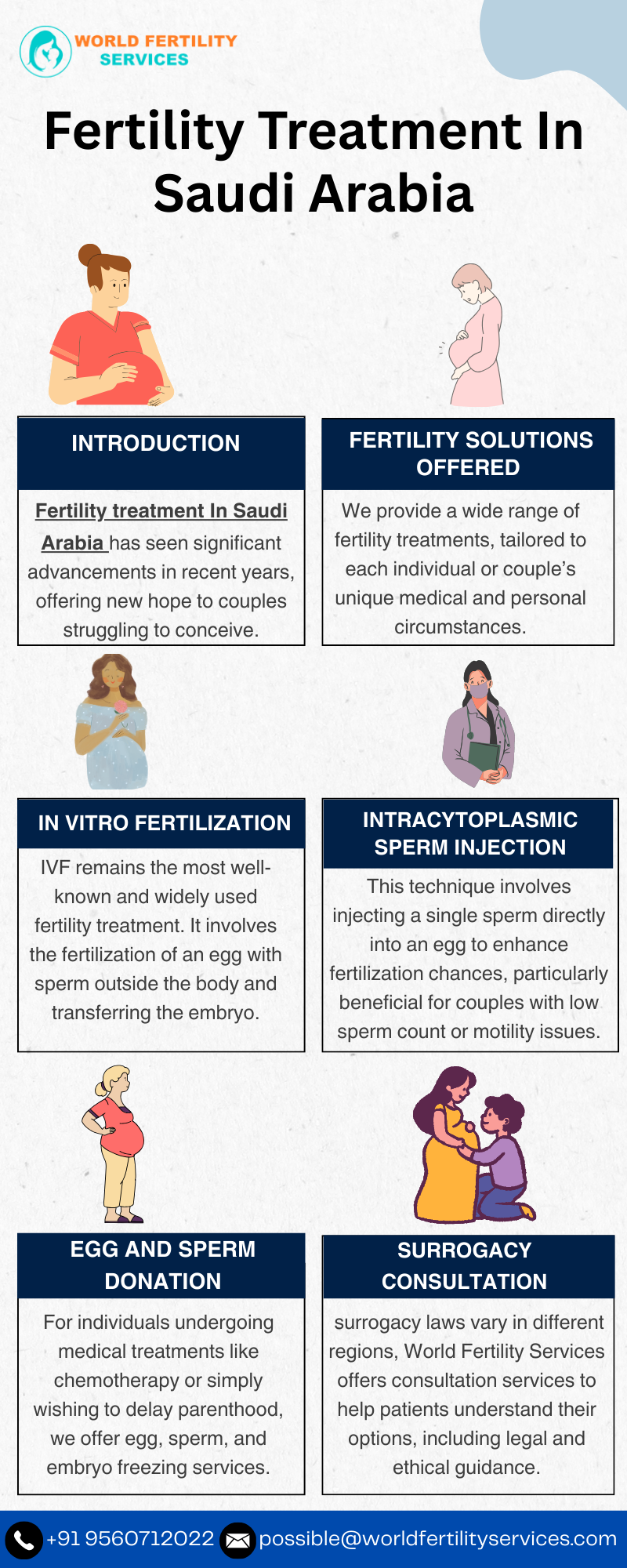 Fertility Treatment In Saudi Arabia - Worldfertilityservices - Medium
