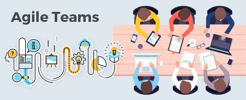 Agile in a Nutshell. Every startup has their own methodology… | by ...