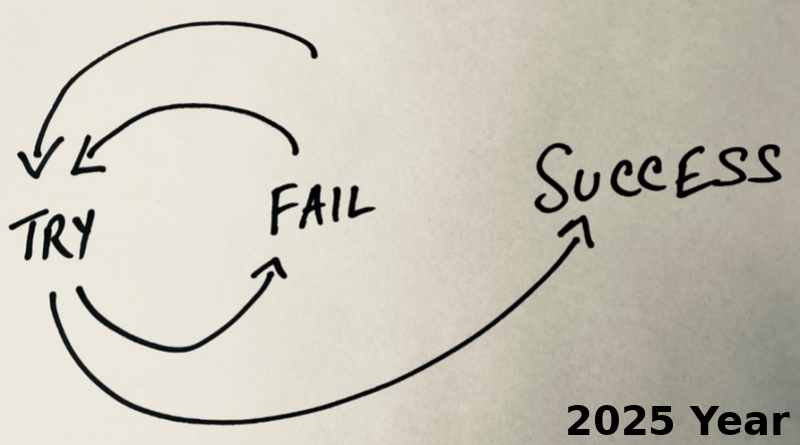 Build Professional Skills in Computer Science and Data Science in 2025 ...