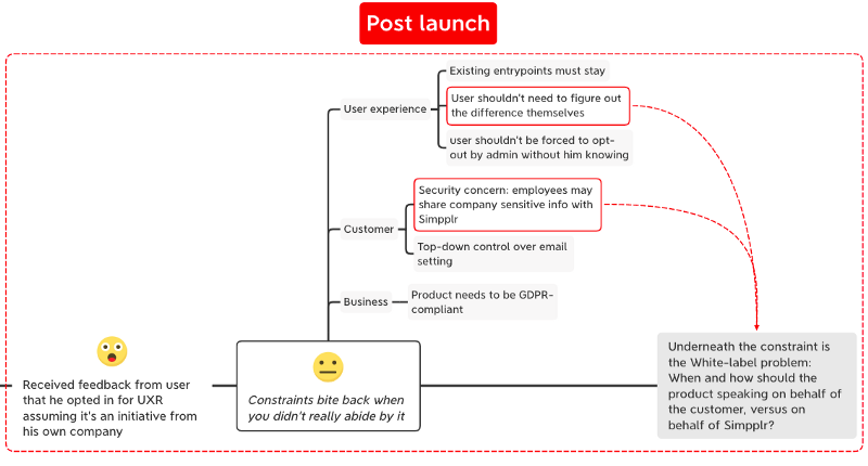 The unforeseen pitfalls as a newbie SaaS PM | by Lindsey Liu | Medium