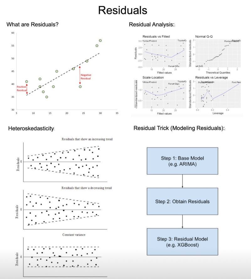 Unveiling the Power of Residuals: A 5-Year Journey Condensed in 5 ...