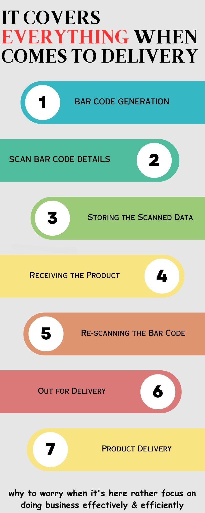 The Why’s and How’s of Building a Logistics Management System | by ...