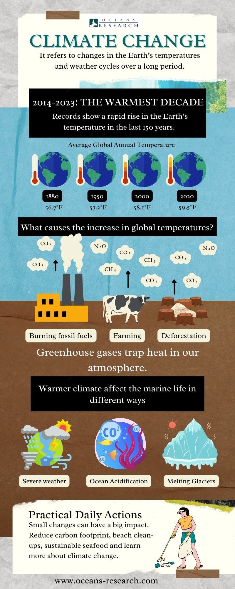 How Climate Change Affects Marine Life - Oceans Research - Medium