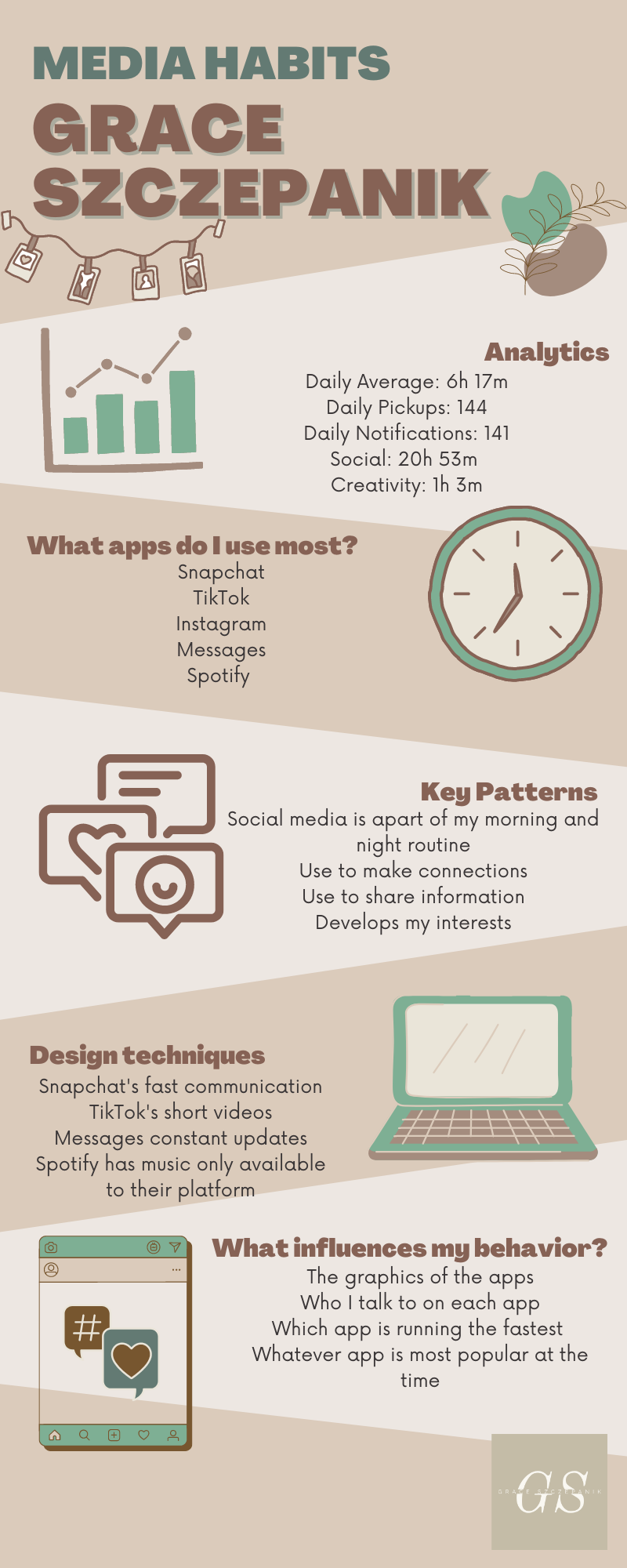 Analysis of a College Students Media Habits | by Grace Szczepanik | Medium