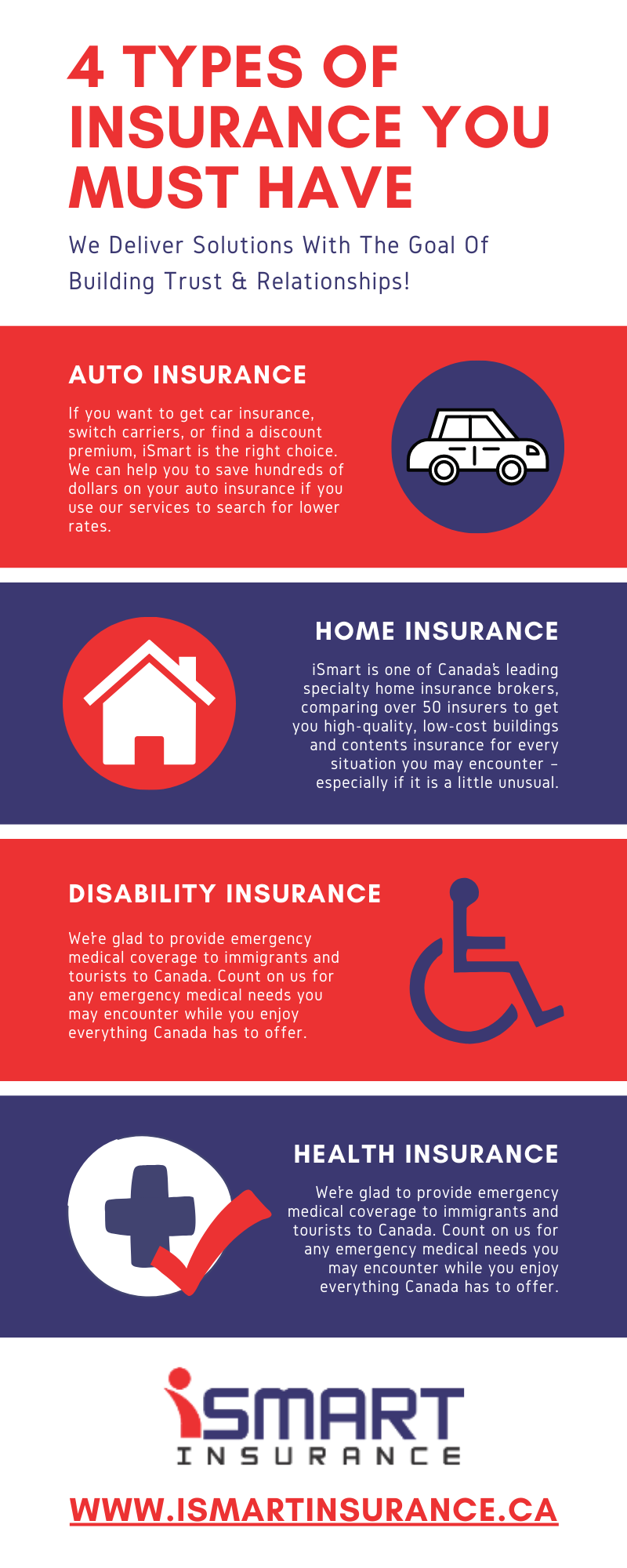 4Types of insurance you must have - ismartinsurance - Medium