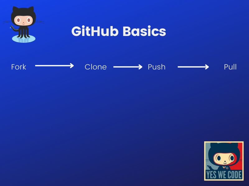GitHub Demonstration: Updating a Repository with Git | by Nicholas Chatman | Medium
