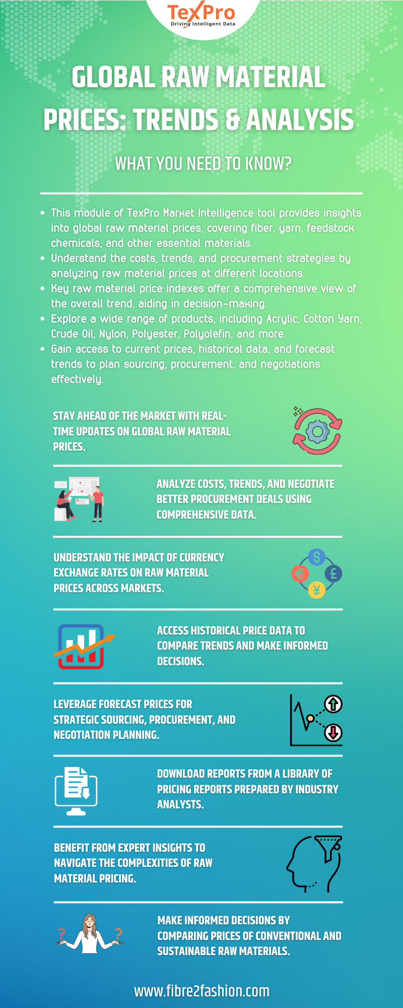 Global Raw Material Prices — Current & Historical Trends — TexPro ...
