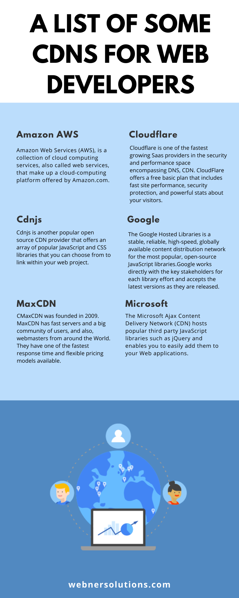 A List of Some CDNs for Web Developers | by Webern solutions | Medium