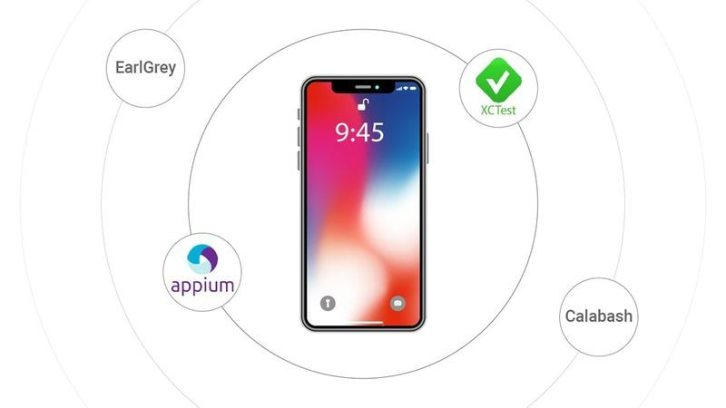 Top Ios Automation Testing Tools Enhancing Quality And Efficiency In App Development By Bertha