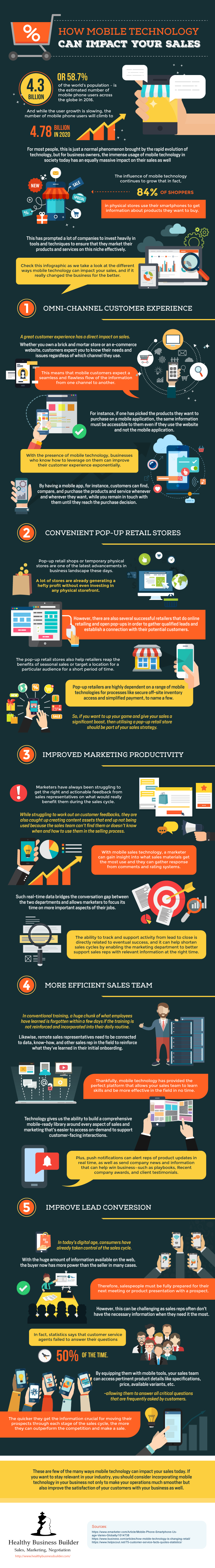 How Mobile Technology Can Impact Your Sales (Infographic) | by Healthy ...