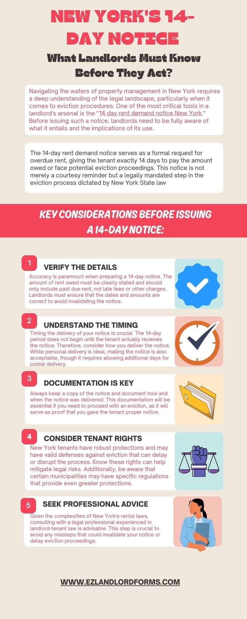Navigating the 14-Day Rent Demand Notice Process in New York - ezLandlordForms - Medium