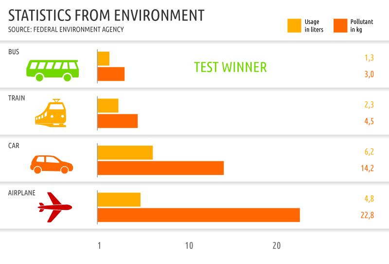 The Environmental Travel Revolution | by Tiona G | Medium