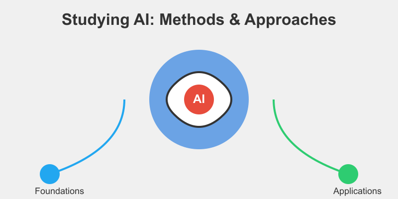 A Comprehensive Guide to Studying AI: Methods, Comparisons, and ...
