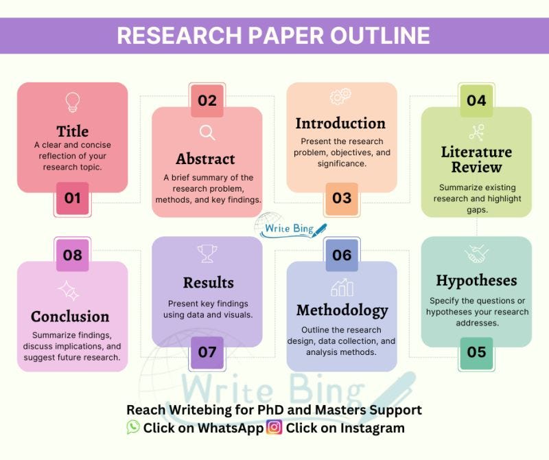 Crafting a Strong Research Paper: A Step-by-Step Outline | by ...