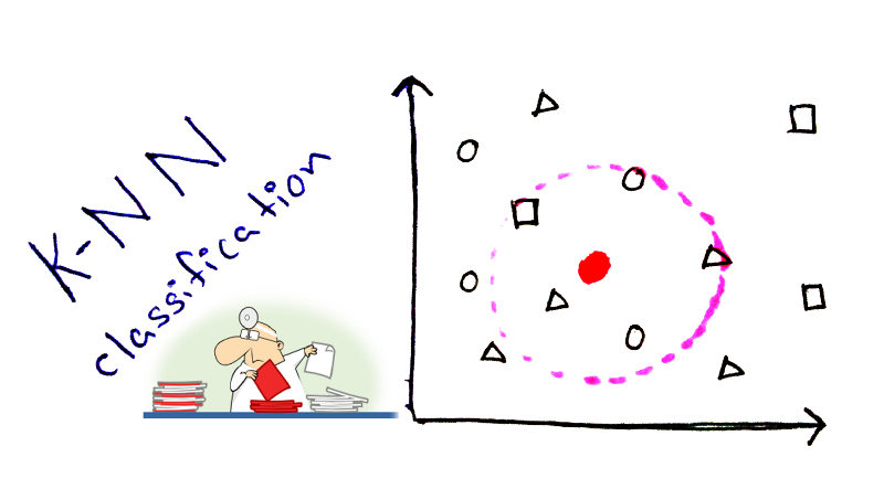 Klasifikasi menggunakan Metode KNN (K-Nearest Neighbor) dalam Python ...
