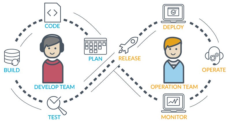 Implante rápido DEVOPS com Gitlab e Google Kubernetes Engine | by ...