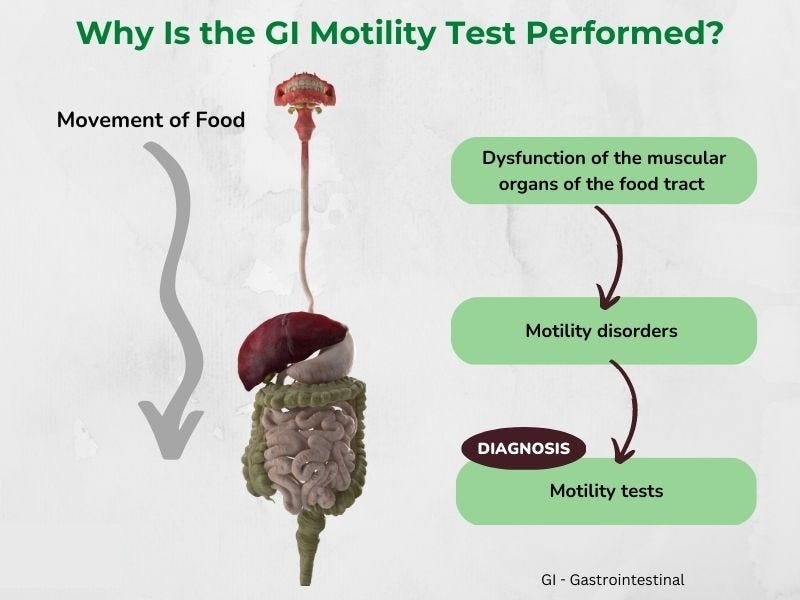 GIT Motility Disorders symptoms, treatment, Bowel motility test and ...