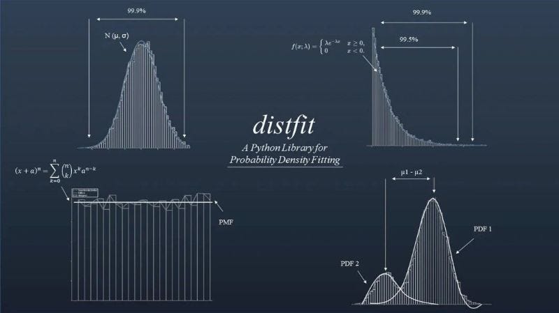 Are Your Data Distributions Leading You Astray🤔? Let’s Uncover the ...