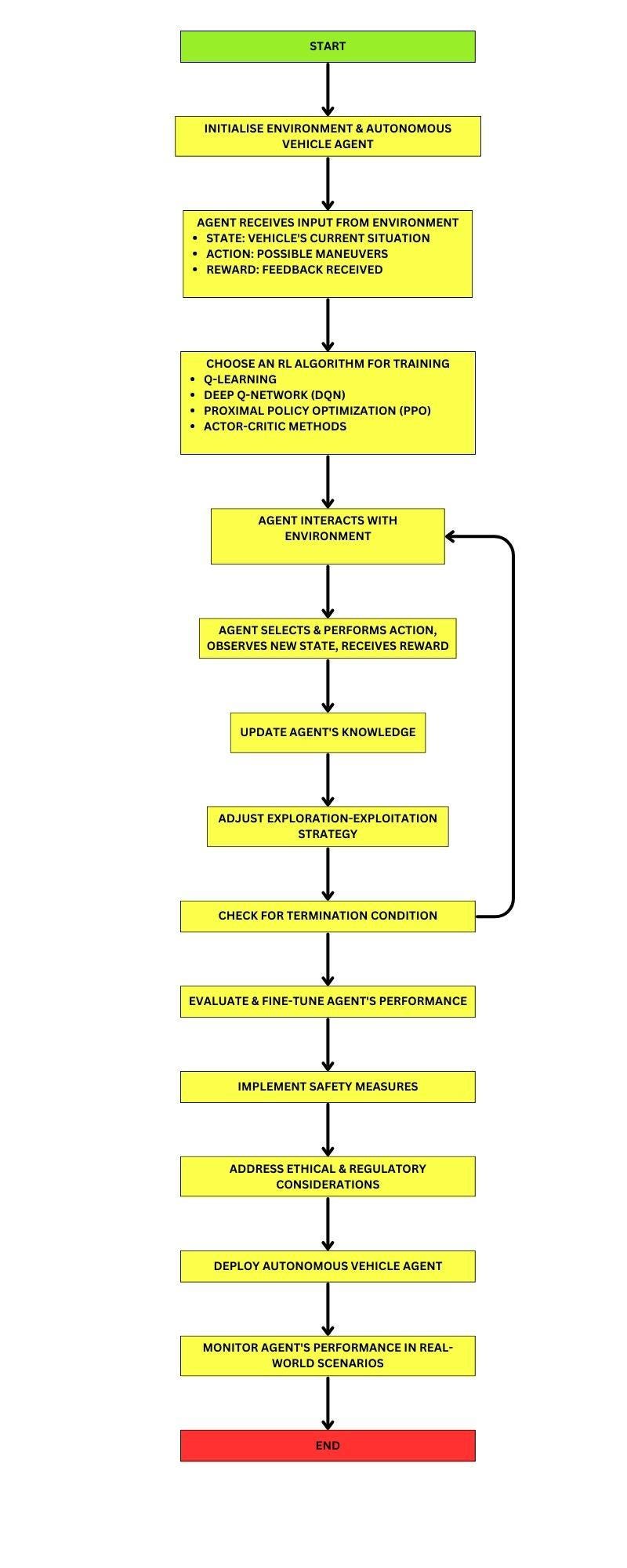 A Comprehensive Look at Reinforcement Learning for Self-Driving ...