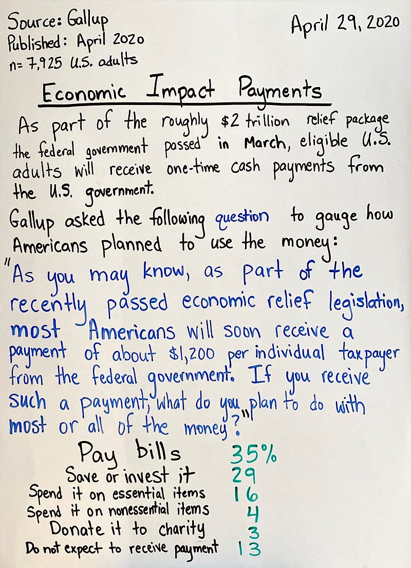 Economic Impact Payments. Source: Gallup Published: April 2020 n… | by ...