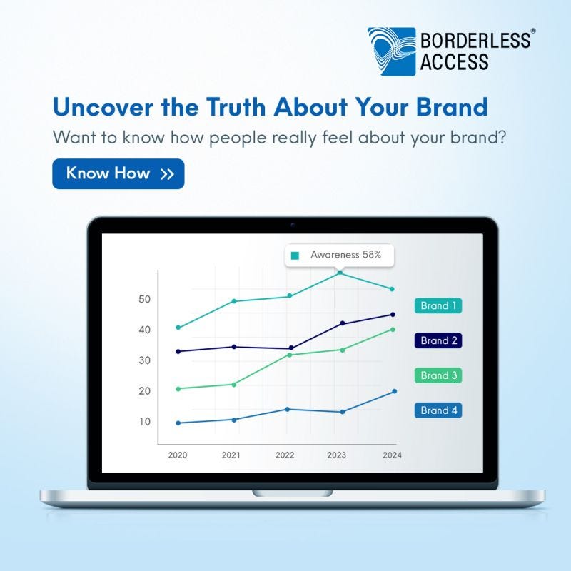 insights researchUncover the Truth about your Brand - Borderless Access - Medium