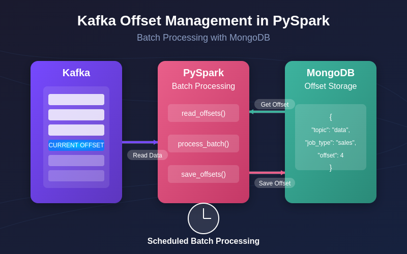 Managing Kafka Offsets in PySpark Batch Jobs with MongoDB | by Nagaraj | Medium
