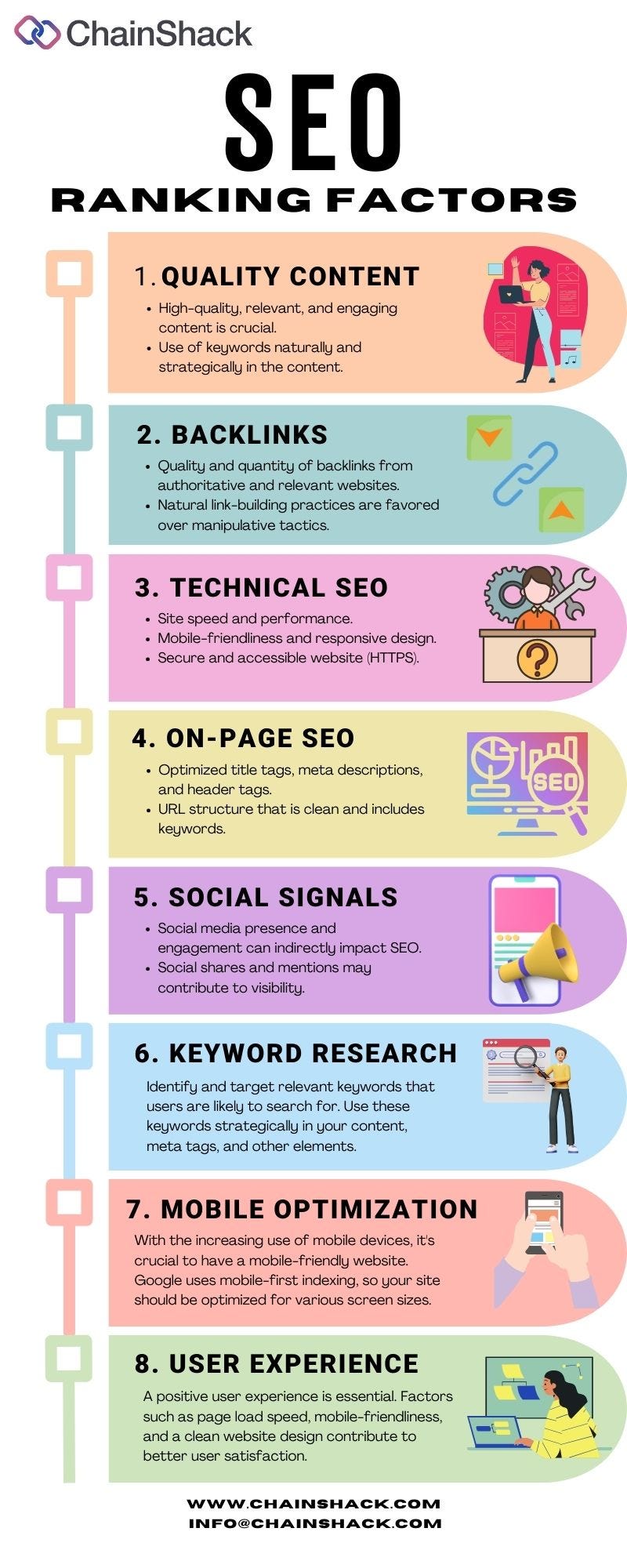 SEO Ranking Factors | Chain Shack - Chain Shack - Medium