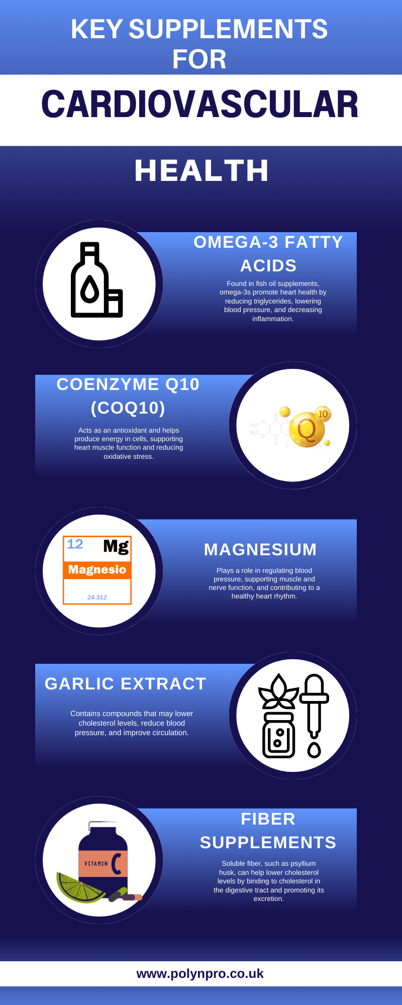 Key Supplements for Cardiovascular Health: - Poly N Pro - Medium