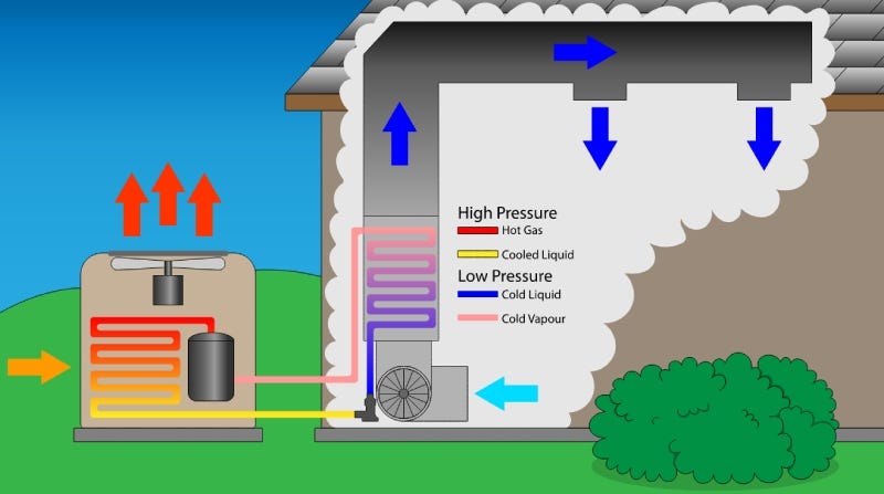 How Is Heat Being Removed Through Air Conditioning? | by ...