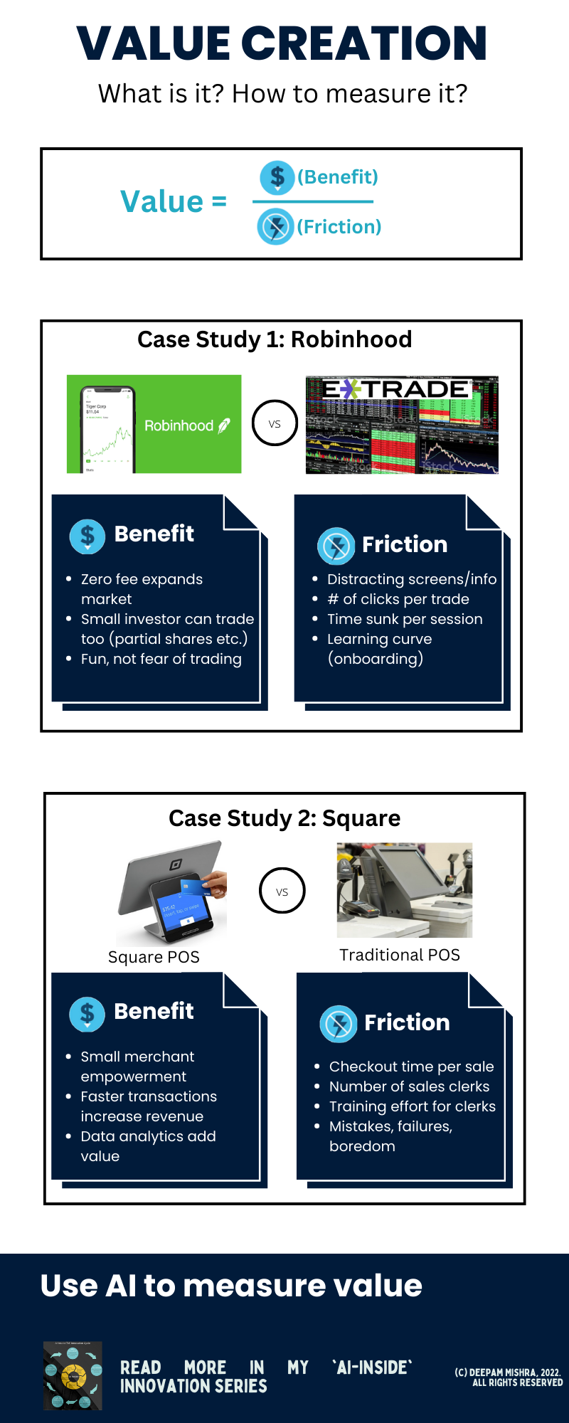 Using AI to Measure Value Creation | by Deepam mishra | CDO & CEO ...