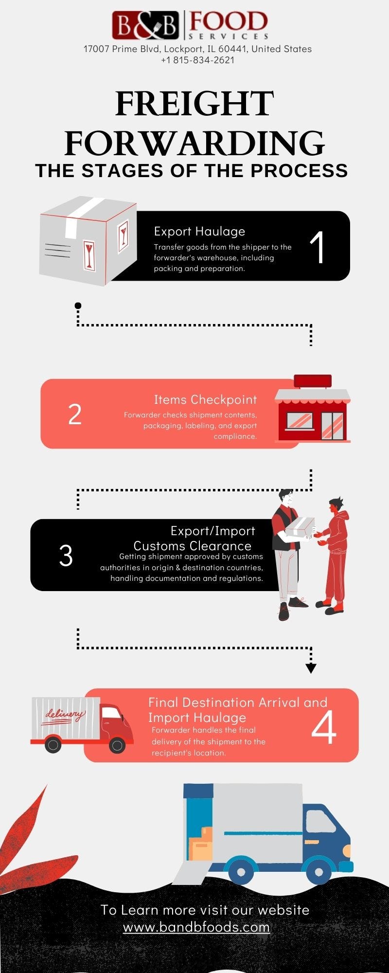 Freight Forwarding : The Stages Of The Process - Manuelted - Medium