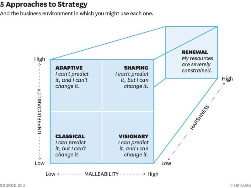 Does Your Strategy Have the Right Strategy? | by Patrick Mutabazi | Medium
