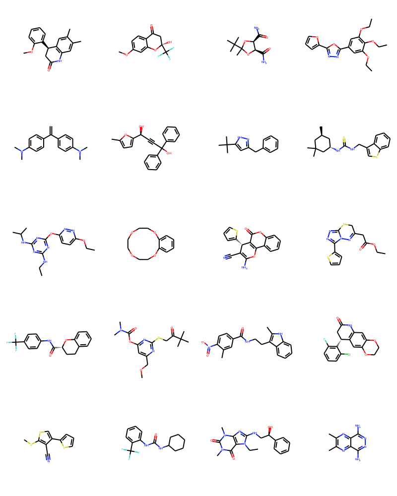 Use machine learning to solve problems in chemistry | by Prashant Kumar ...