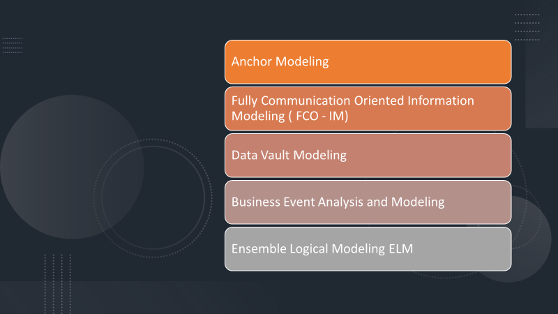 Recent Advancements in Data Modeling Learn by Analogy from Naresh Data Modeling keeps evolving ...