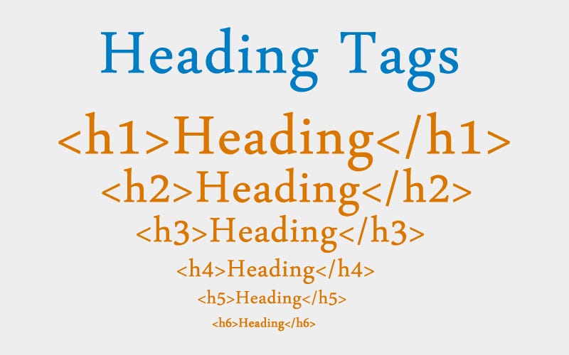 How to Use Headings and Subheadings in SEO? | by Sk Zahidul Islam | Medium