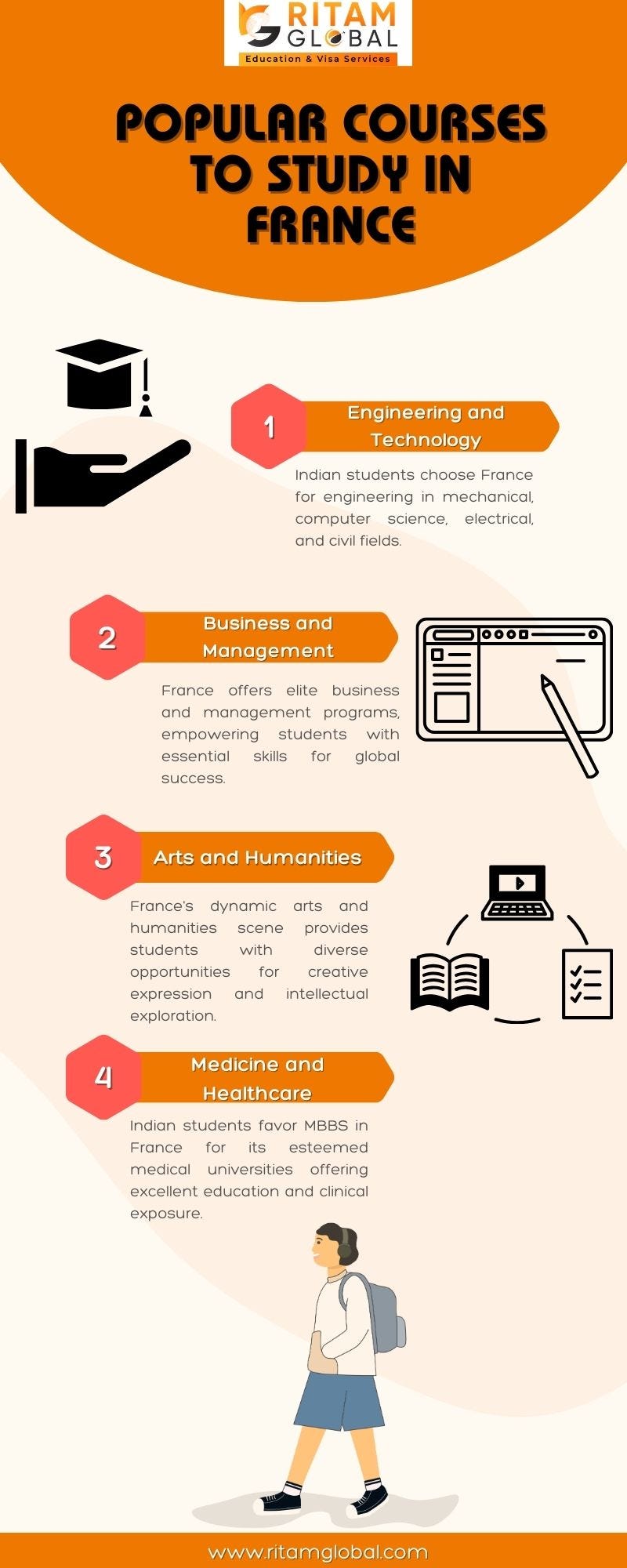 Unlocking Opportunities: Discovering the Most Popular Courses in France ...