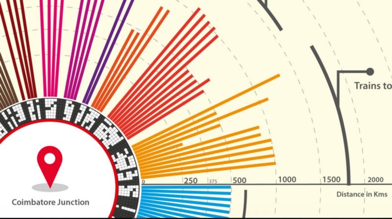 DE705: Interactive Data Visualization | by Info-Design Lab IDC IITB ...